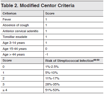 Sore Throat: Diagnosing Common Pharyngeal Ailments | EB Medicine